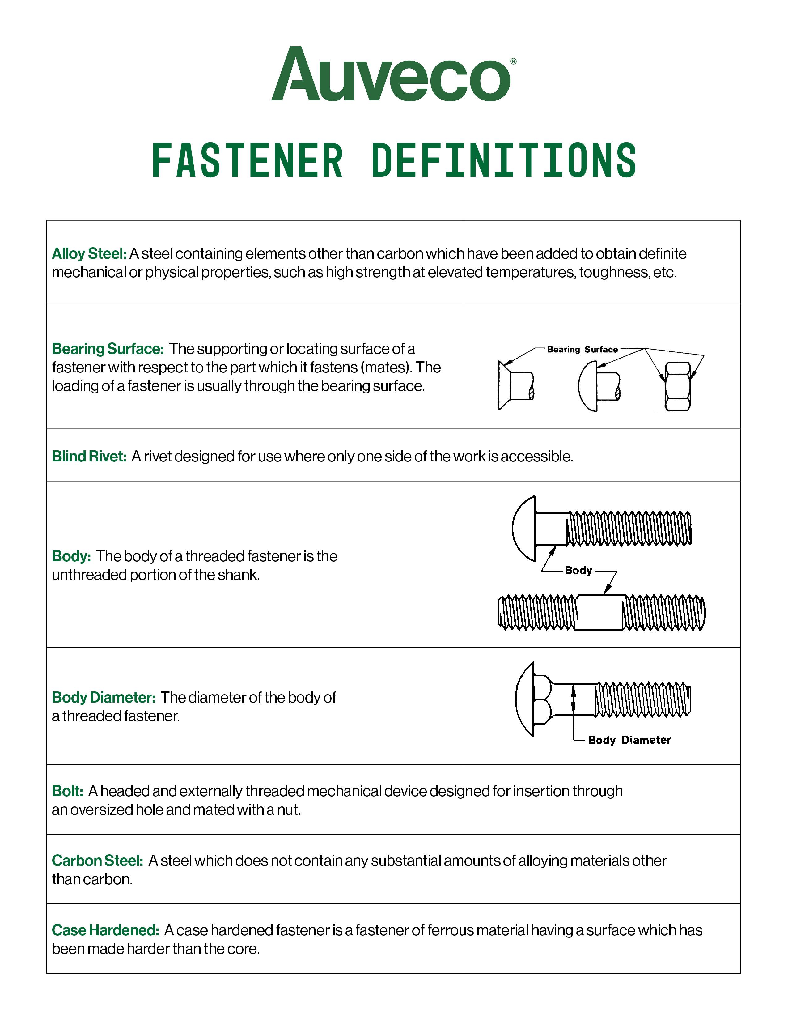 Pricing & Product Information